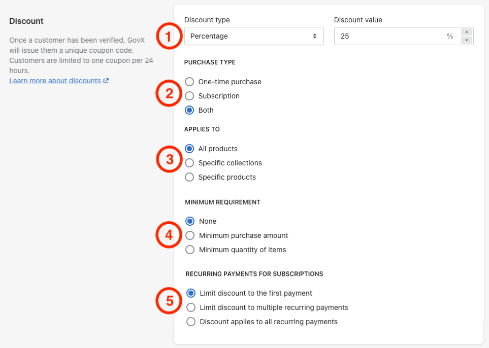 GOVX ID discounts – GovX Inc.